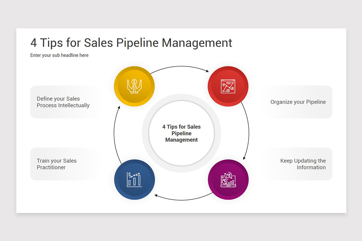 Sales Pipeline Management Google Slides Template | Nulivo Market
